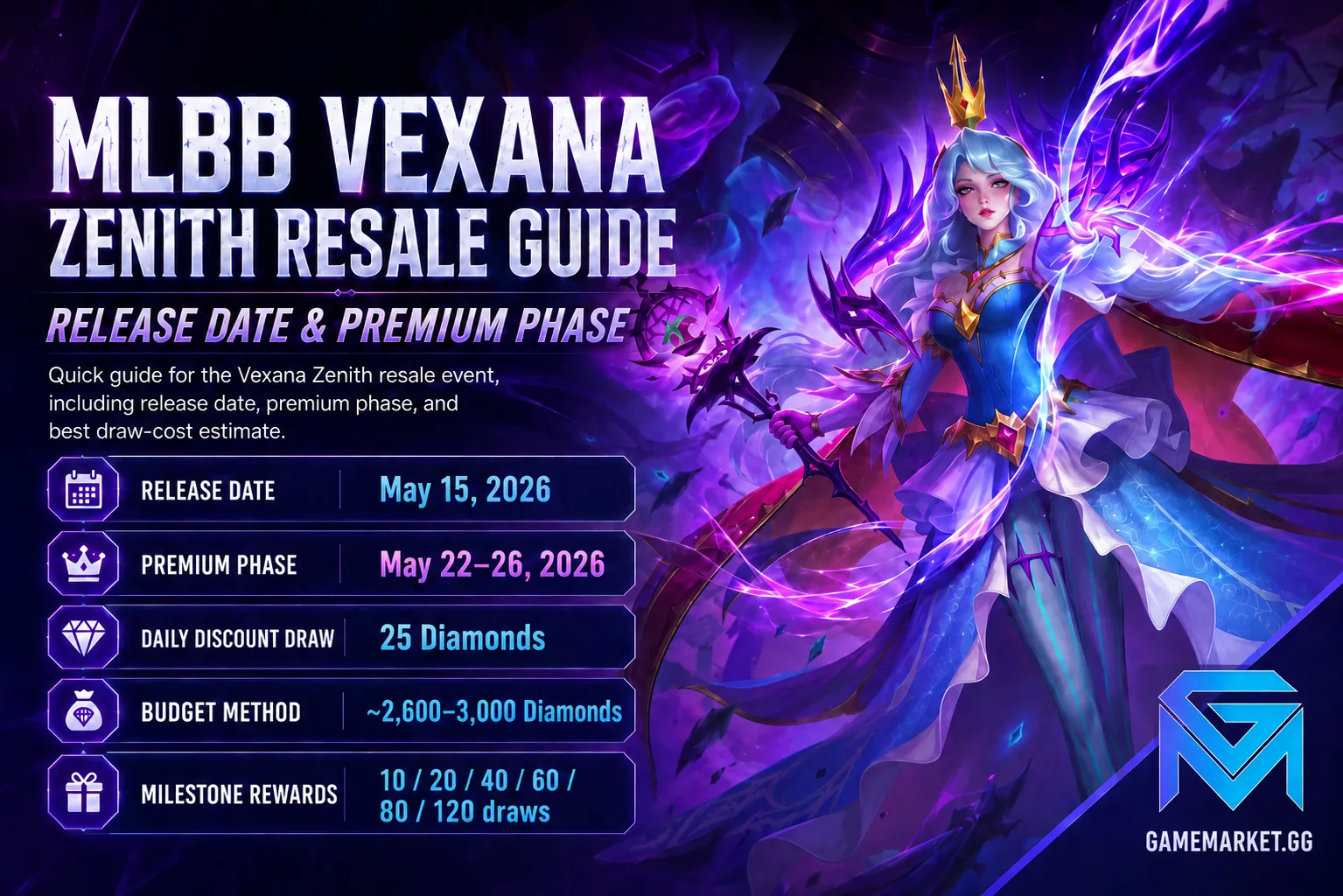 MLBB Vexana Zenith Resale Guide: Release Date & Premium Phase ...